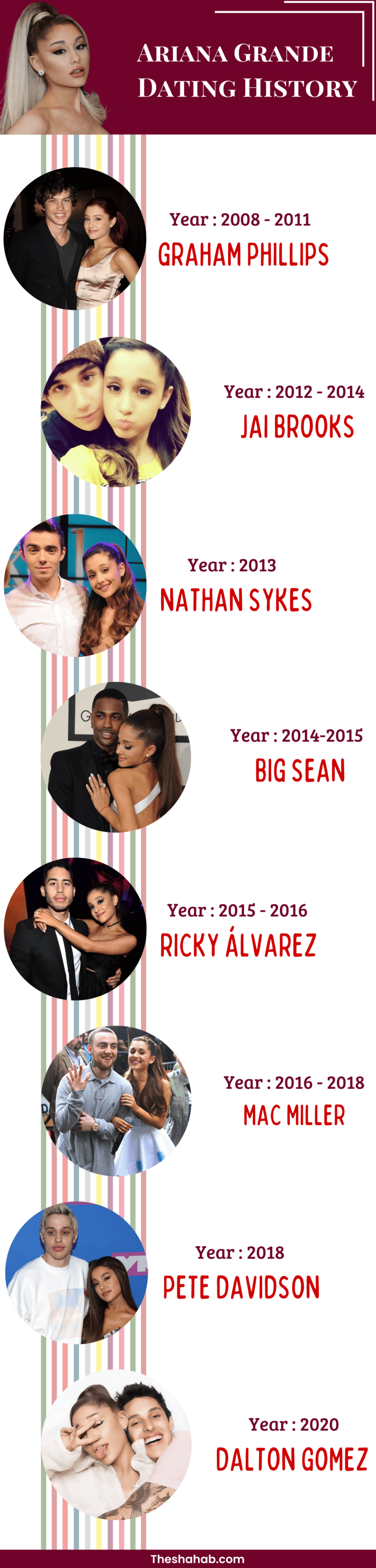 Ariana Grande Dating History: Pre-Dalton Gomez Relationship History ...